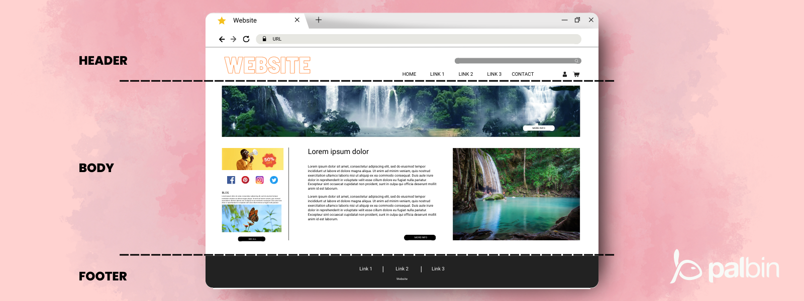 Partes de una página web: cómo se llaman y funcionalidad