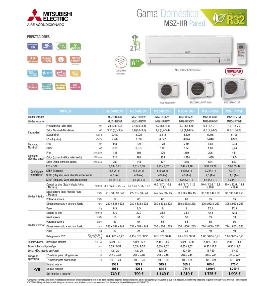 Mitsubishi Electric MSZ-HR50VF Split: 1.056,00